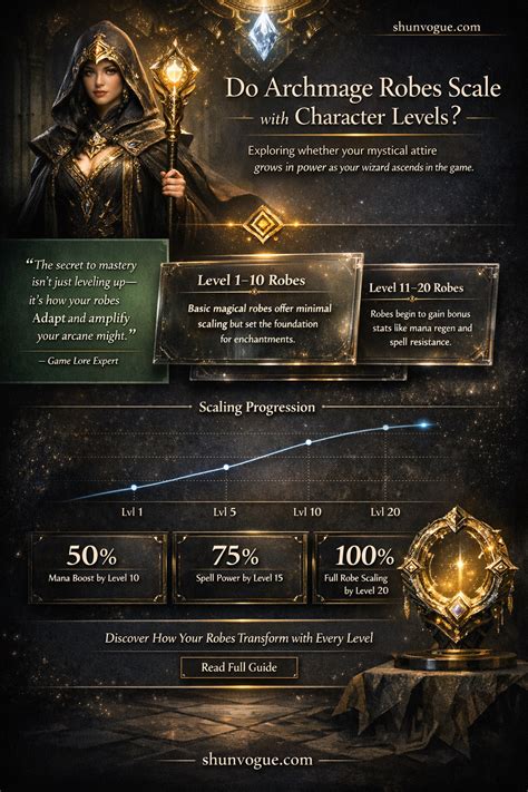 Do Archmage Robes Scale With Character Levels In The Game Shunvogue