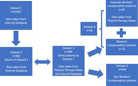 Flowchart Of Datasets Used For Analysis Download Scientific Diagram