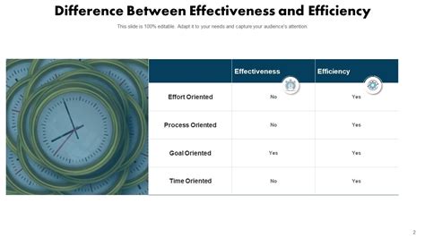 Effectiveness And Efficiency Arrow Infographic Strategic Management