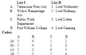 Match List I With List II And Choose The Correct Answer From The Codes