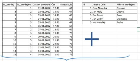 Sloučit Tabulky Svyhledat Powerquery Excel Školení Konzultace