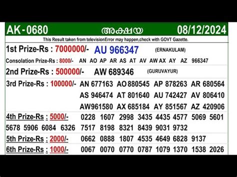 AKSHAYA AK Kerala Lottery Live Official Kerala State Lottery Result PM