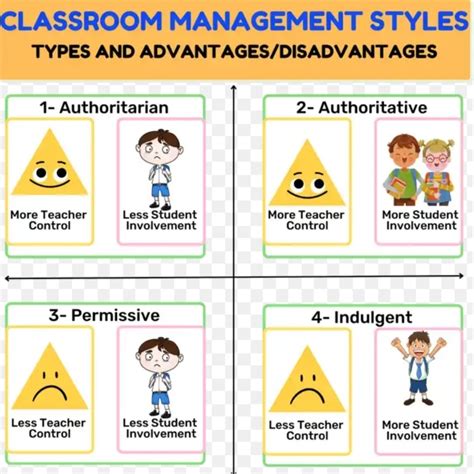 Teach English Here Are Four Different Classroom Management Styles And Their Characteristics