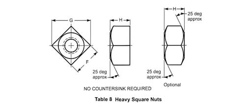 Asme B1822 Table 8 Fastenit