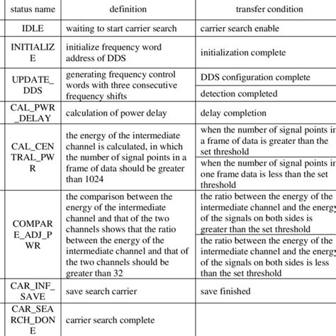 Carrier And Signal Diagram Multicarrier Can Overcome Frequency Download Scientific Diagram