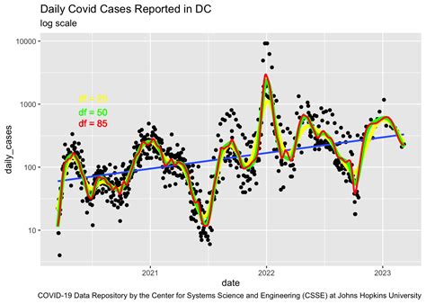 Stat 427627 Statistical Machine Learning Lecture Notes 2 Key Concepts In Statistical Machine