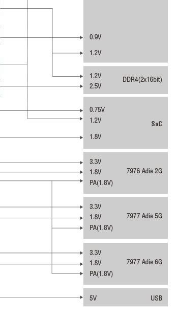 Wi Fi 7 Reference Designs Richtek Technology