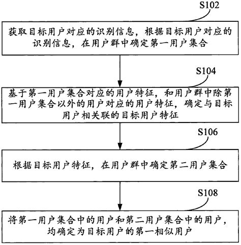 User Identification Method And Apparatus Eureka Patsnap