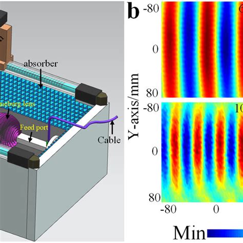 A The Horizontal Plane Electric Field Scanning System B Measured Download Scientific