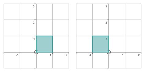 Graphicmaths 2d Transformation Matrices