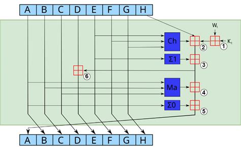[cryptography p12] hàm băm sha256 viblo