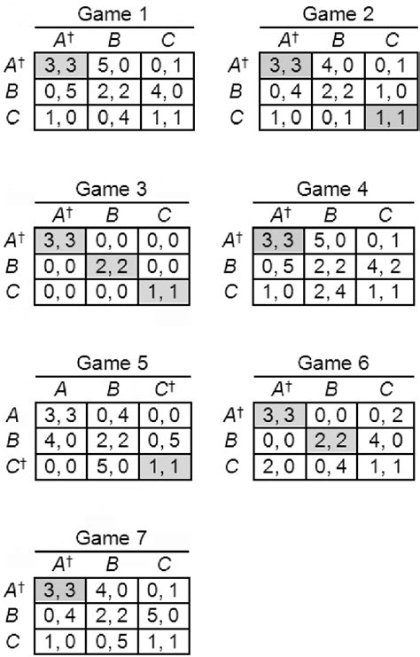 S Soluble Games Used In Experiment 2 Nash Equilibria Are Shaded And Download Scientific