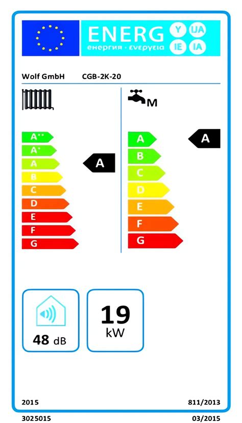 Energieeffizienzklasse Berechnen So Funktioniert Es