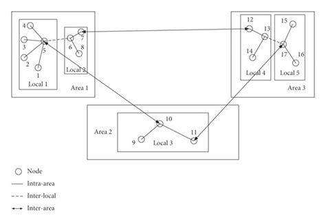 Topological Structure Of Grid Management Download Scientific Diagram