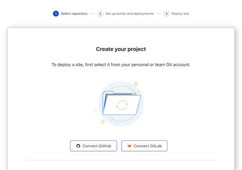 deploy html project design using cloudflare pages