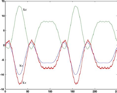 Figure 2 From Quasi Continuous Hosm Control For Systems With Unmatched Perturbations Semantic