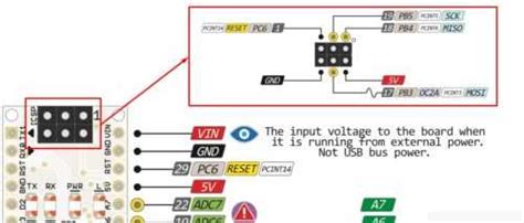 Что такое Arduino и как его использовать
