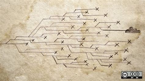 How To Build A Dynamic Distributed Database With Distsql Opensource