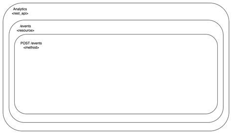 engineering tutorial practical terraform and aws part 5 mixlr blog