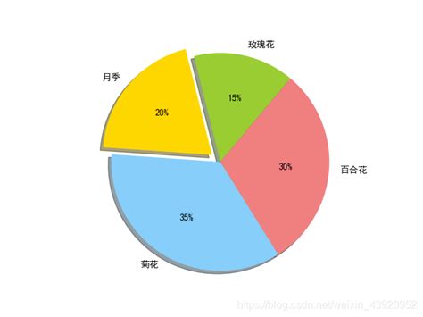 Python数据——matplotlib绘制各种常见图形pltspecgram Csdn博客