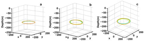 Joint Inversion With Borehole And Semi Airborne Tem Data Based On