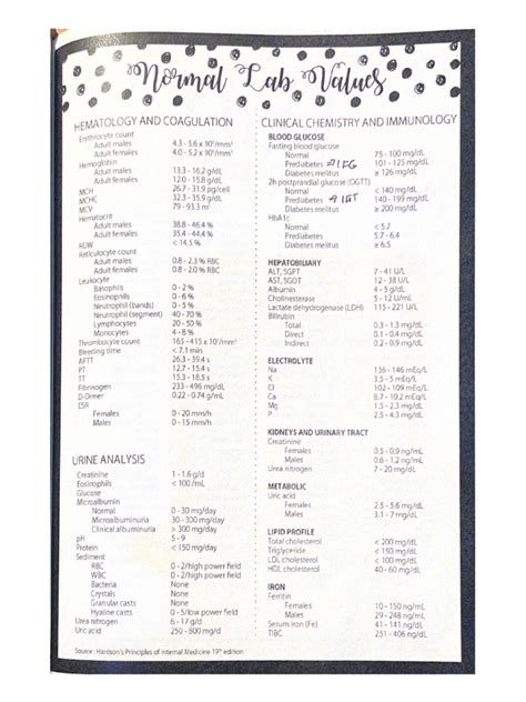 Normal Lab Value Pdf