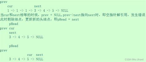 【双向链表练习】 删除链表重复结点链表删除重复节点 Csdn博客