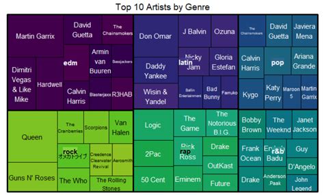 GitHub AbhikritiMoti Spotify Data Analysis