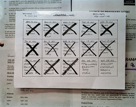 Rising Self Harm Rates Show Growing Despair Amongst Ipp Prisoners Still