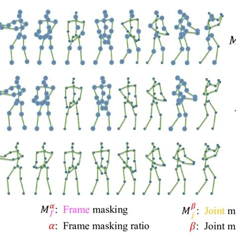 Illustration Of The Spatial Temporal Masking Pipeline Based On Pre Set Download Scientific