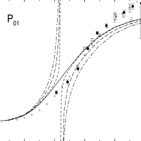 The K N→k 0 P Reaction Cross Section As A Function Of The Kaon