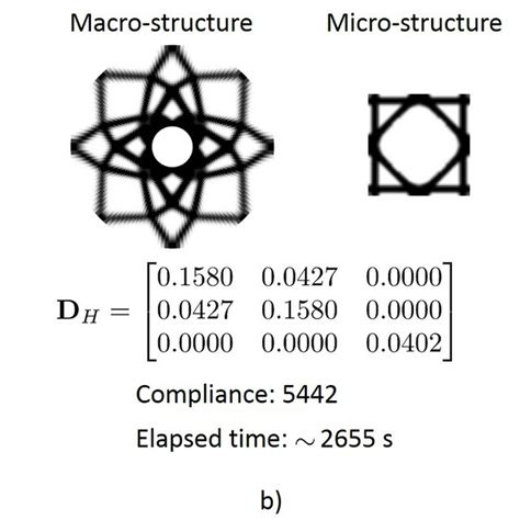 Model Of The Hollow Disc Being Tangentially Loaded Download