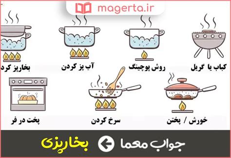 روشی در پخت و پز در جدول ماگرتا
