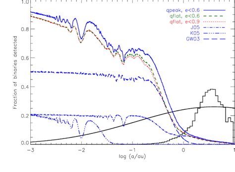 Figure 2 From Close Binary Systems Among Very Low Mass Stars And Brown Dwarfs Semantic Scholar