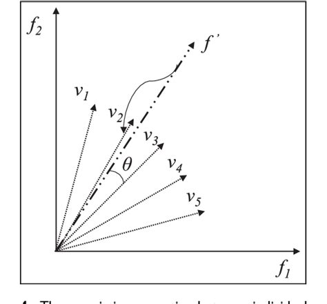 Figure 1 From Modeling And Parameter Identification Of Seated Human