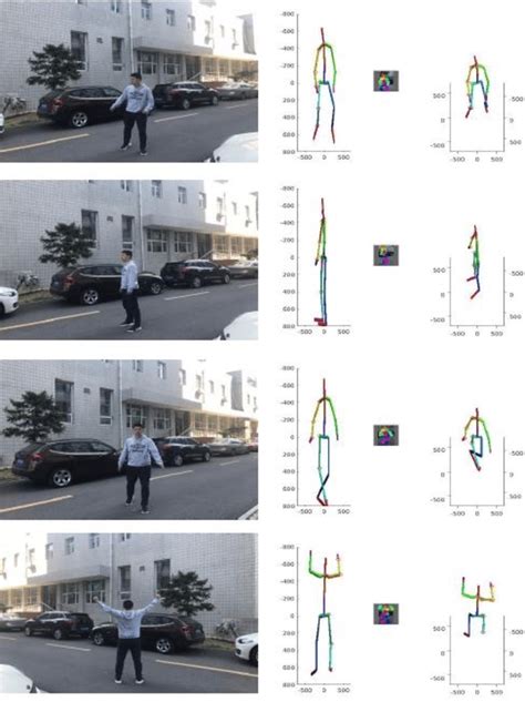 Part Of Testing Results Of Our Human 3d Pose Estimation Algorithm Download Scientific Diagram