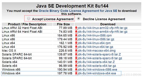 Java开发环境搭建 Jdk的下载和安装 Csdn博客