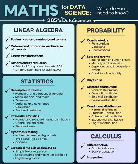 Neeraj On Linkedin Datascience Mathematics Statistics