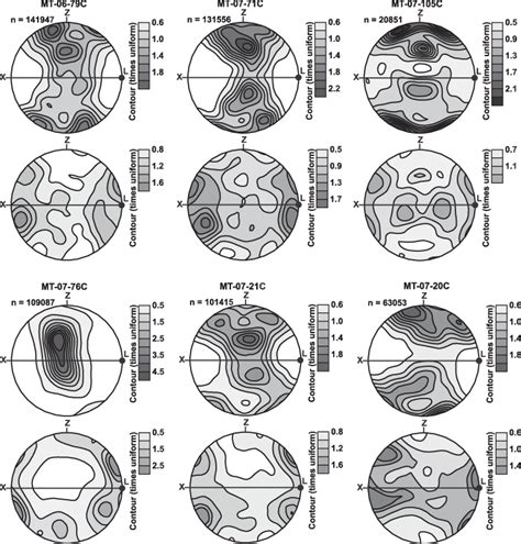 Quartz C And A Axis Axis Fabrics Obtained Using Electron Backscatter