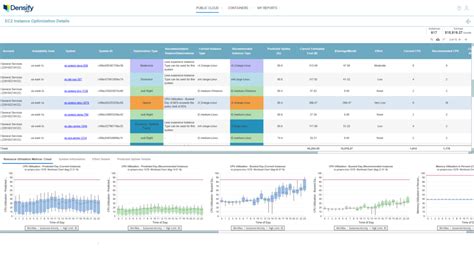 Amazon Web Services AWS Optimization Densify