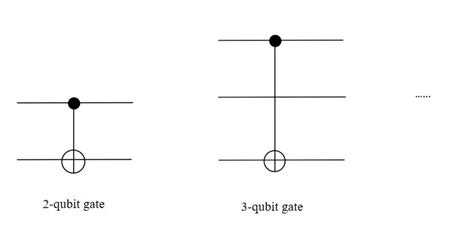 How To Transform A Quantum Gate Into Its Matrix Representation