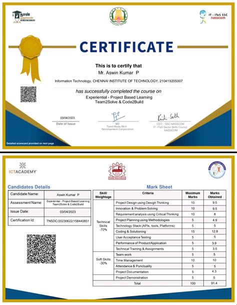 Aswin Kumar P On Linkedin Technology Share Development