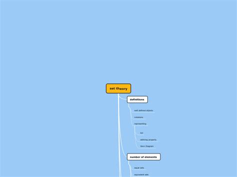 Sets Theory Mindomo Mind Map