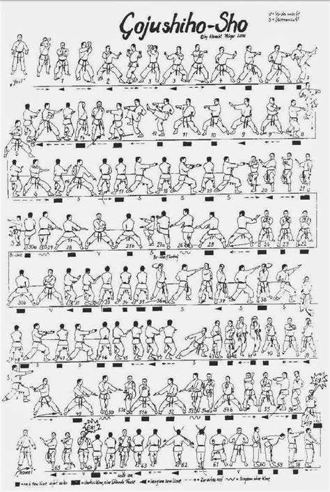 Gudang Seragam Beladiri Gerakan Dasar Karate