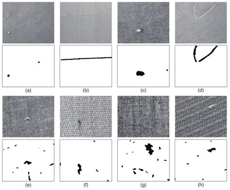 Automatic Fabric Defect Detection With A Multi Scale Convolutional Denoising Autoencoder Network
