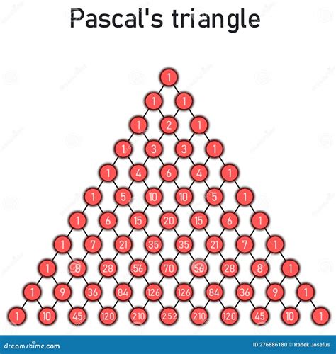 Pascal S Triangle Composed Of Red Circles For Values Of Combination