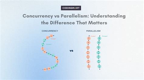 Concurrency Vs Parallelism Understanding The Difference That Matters