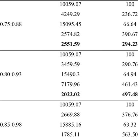 1 Mse And Pre Values Of Estimators For Population I Download Scientific Diagram