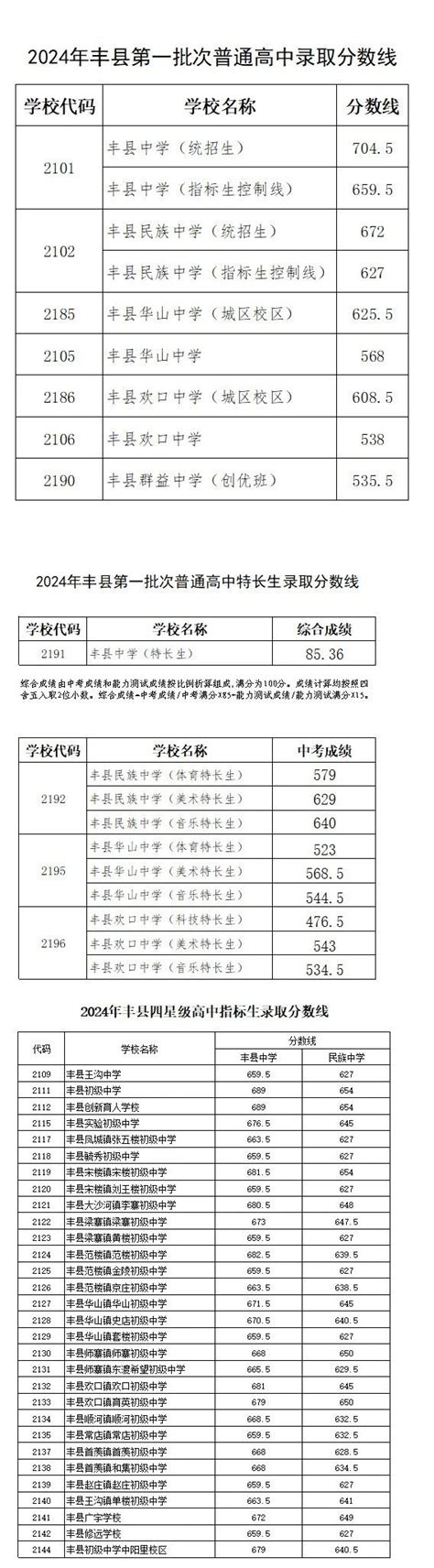 2024徐州高中最低控制线及第一批次录取分数线出炉自主选拔在线