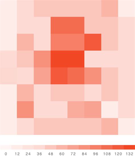 Algorithms The Chess Art